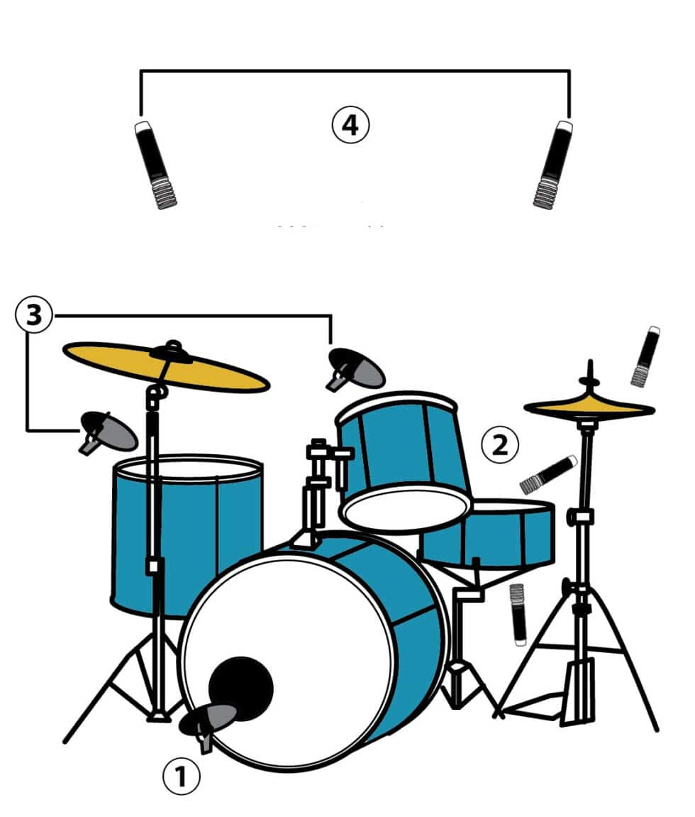 How To Mic Drums: An Easy Beginner's Guide